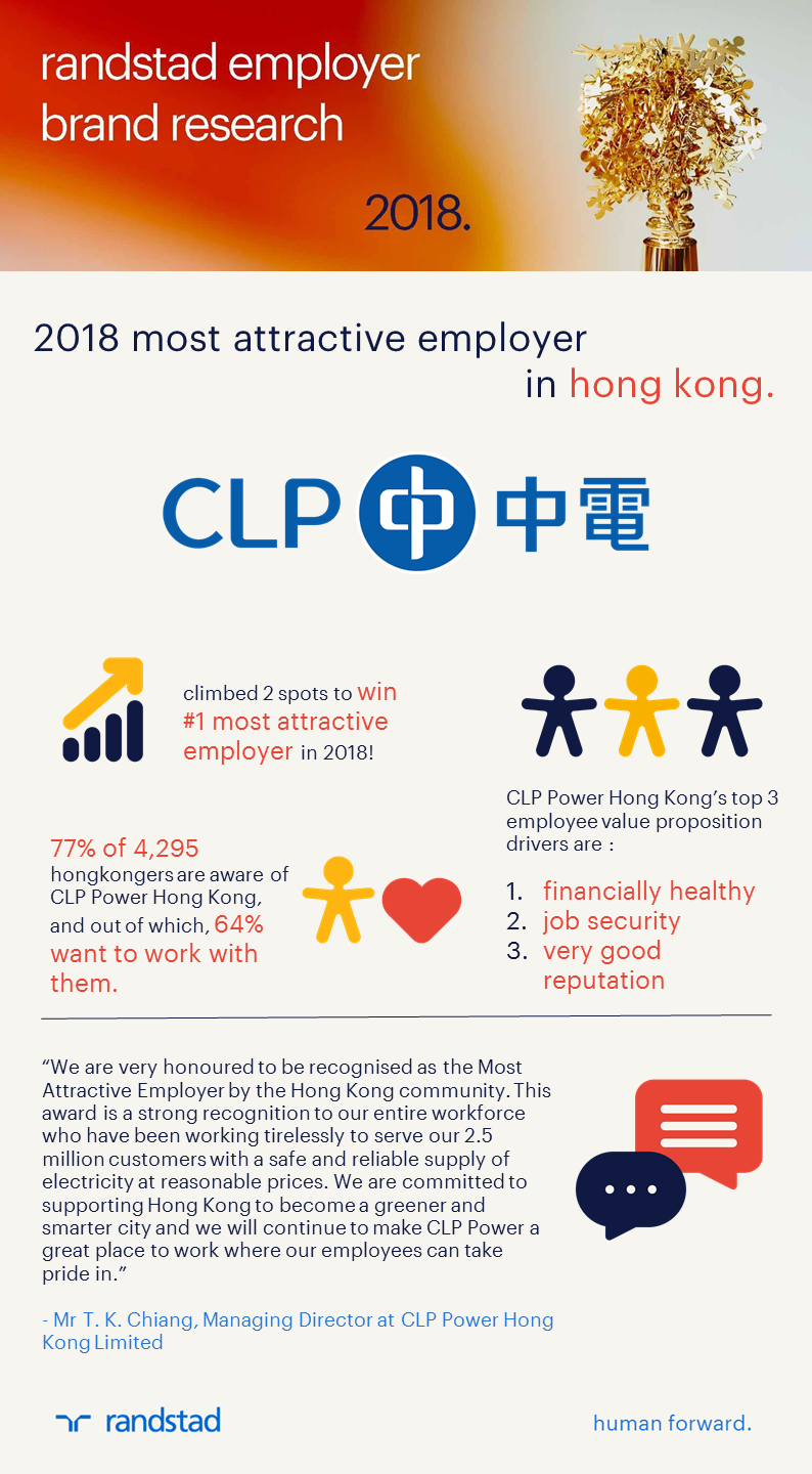 2018 Most Attractive Employer: CLP Power Hong Kong Limited