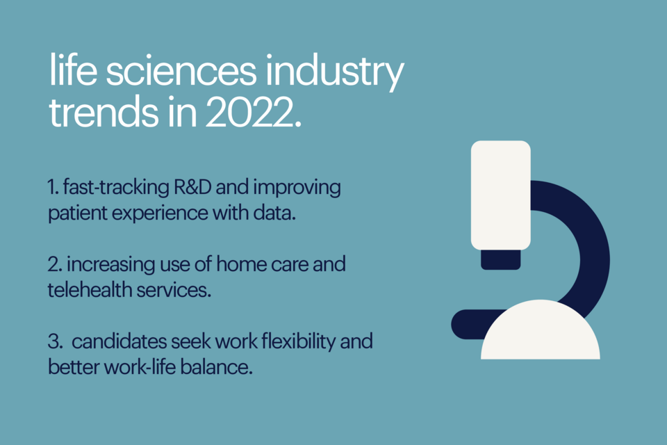 Life Sciences Will See Greater Use in Technology and Data in 2022 ...