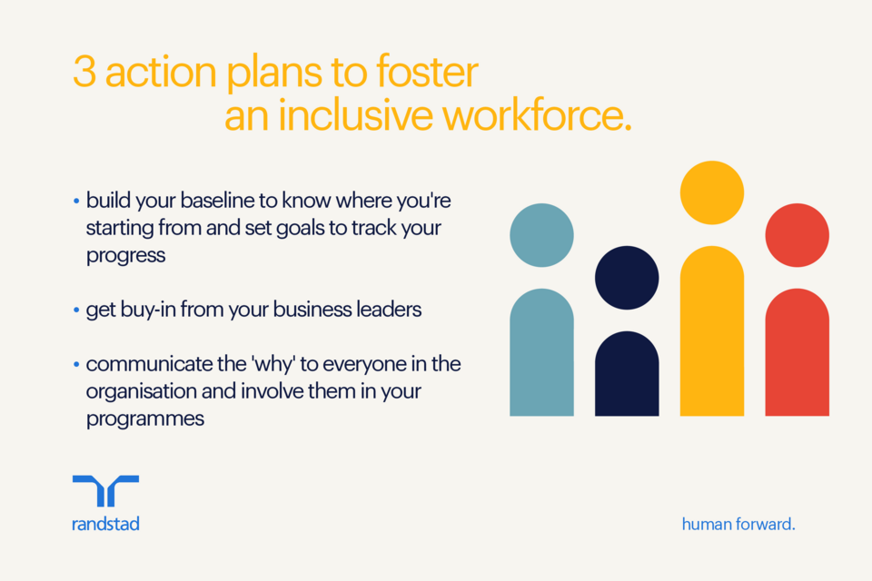 How a Diverse and Inclusive Workforce Can Drive Innovation | Randstad ...