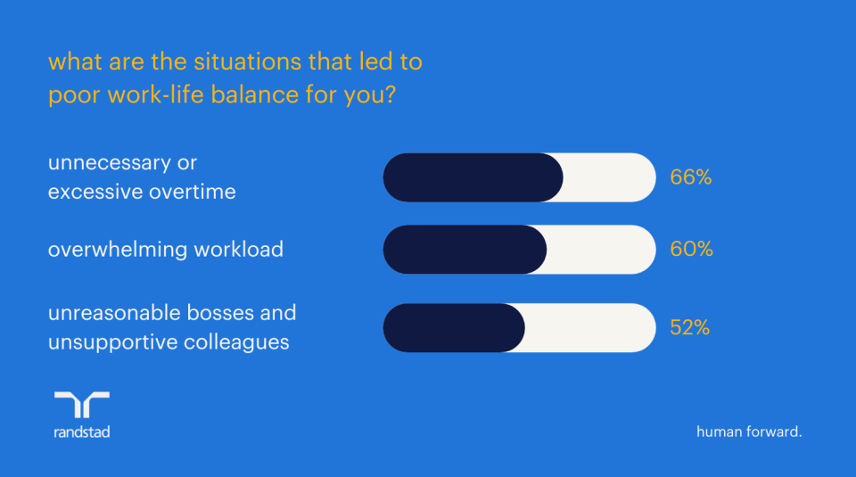 60% of Hongkongers' Poor Work-life Balance Due to Excessive Workload ...