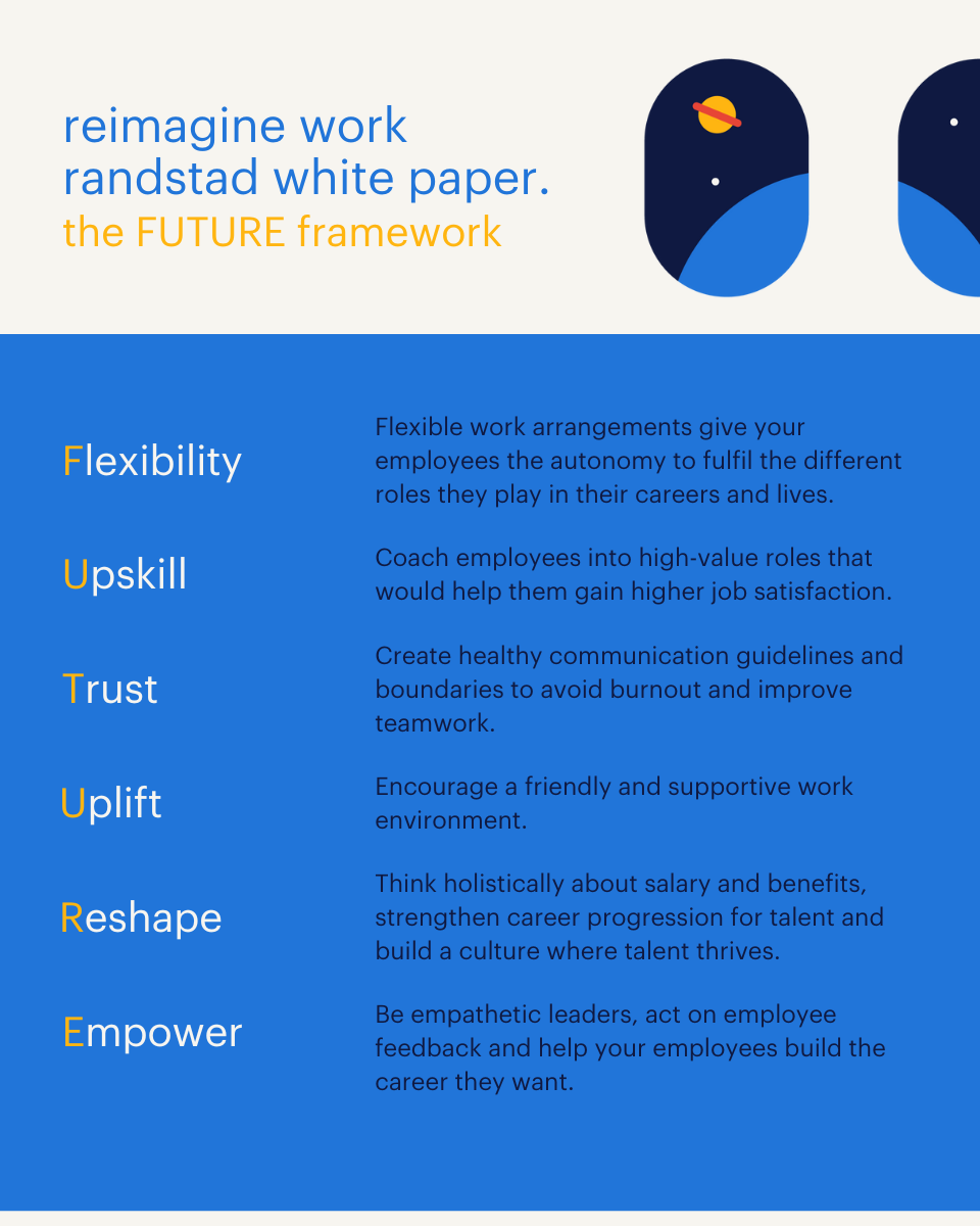 Redefining How We Work with the FUTURE Framework | Randstad Hong Kong
