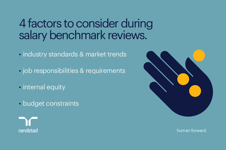 The Importance Of Reviewing And Revising Internal Salary Benchmarks ...