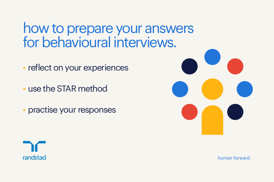 Behavioural Interview Tips: Guide on How to Answer Common Questions ... Behavioural Interview Tips: Guide on How to Answer Common Questions ...