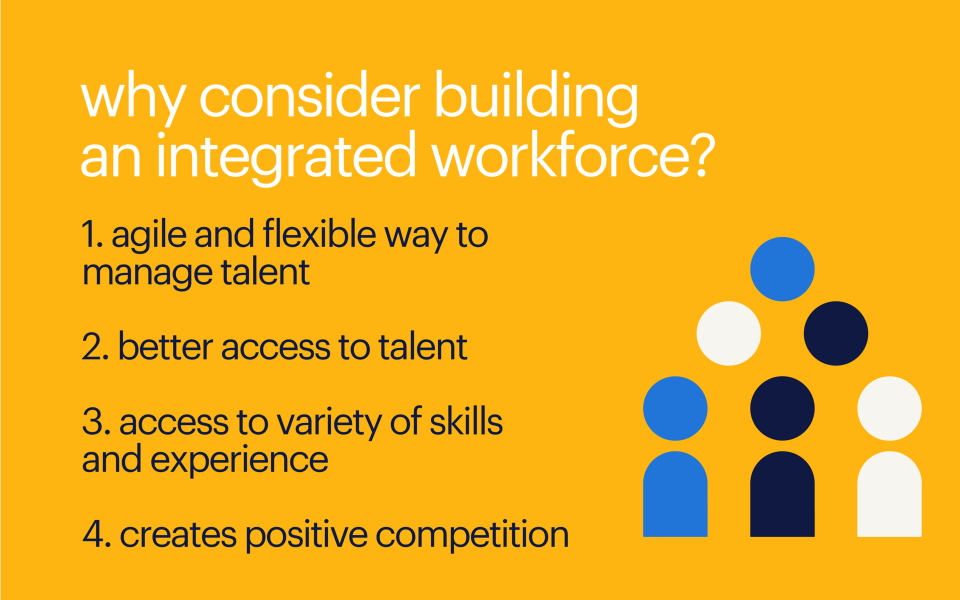 An Integrated Workforce is the Future of Work