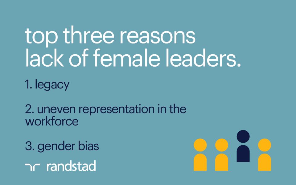 Women Leadership Gap Explained